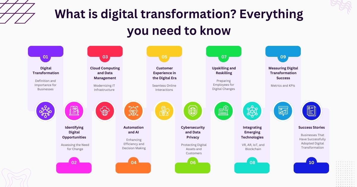 What is Digital Transformation? Everything You Need to Know